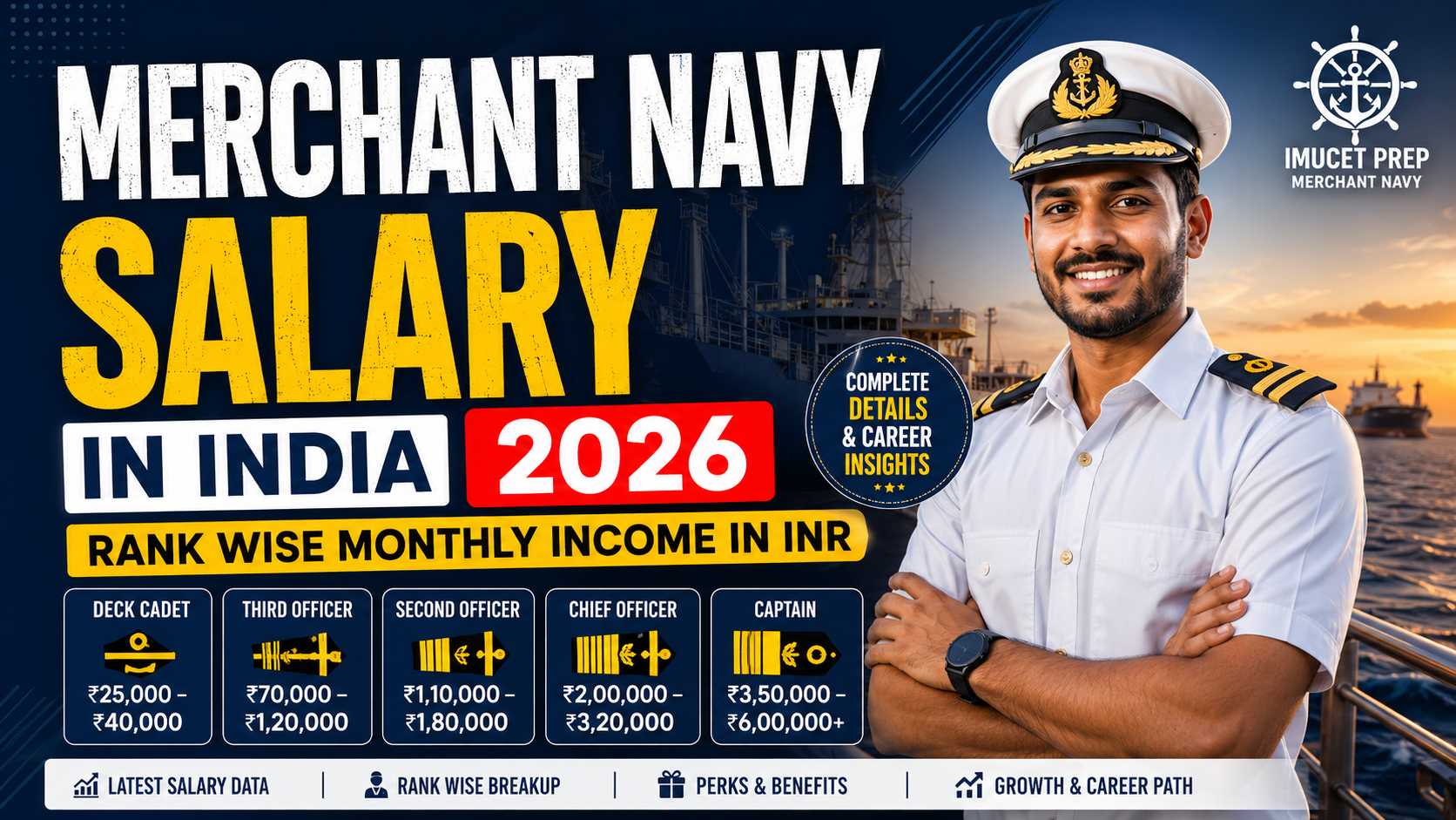Merchant Navy Salary in India 2026 – Rank Wise Monthly Income in INR